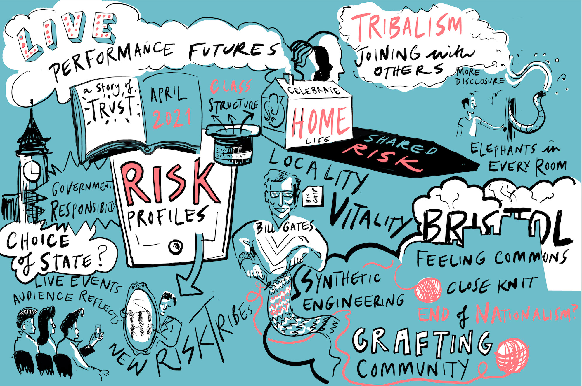 Live Performance Futures – Åste Amundsen