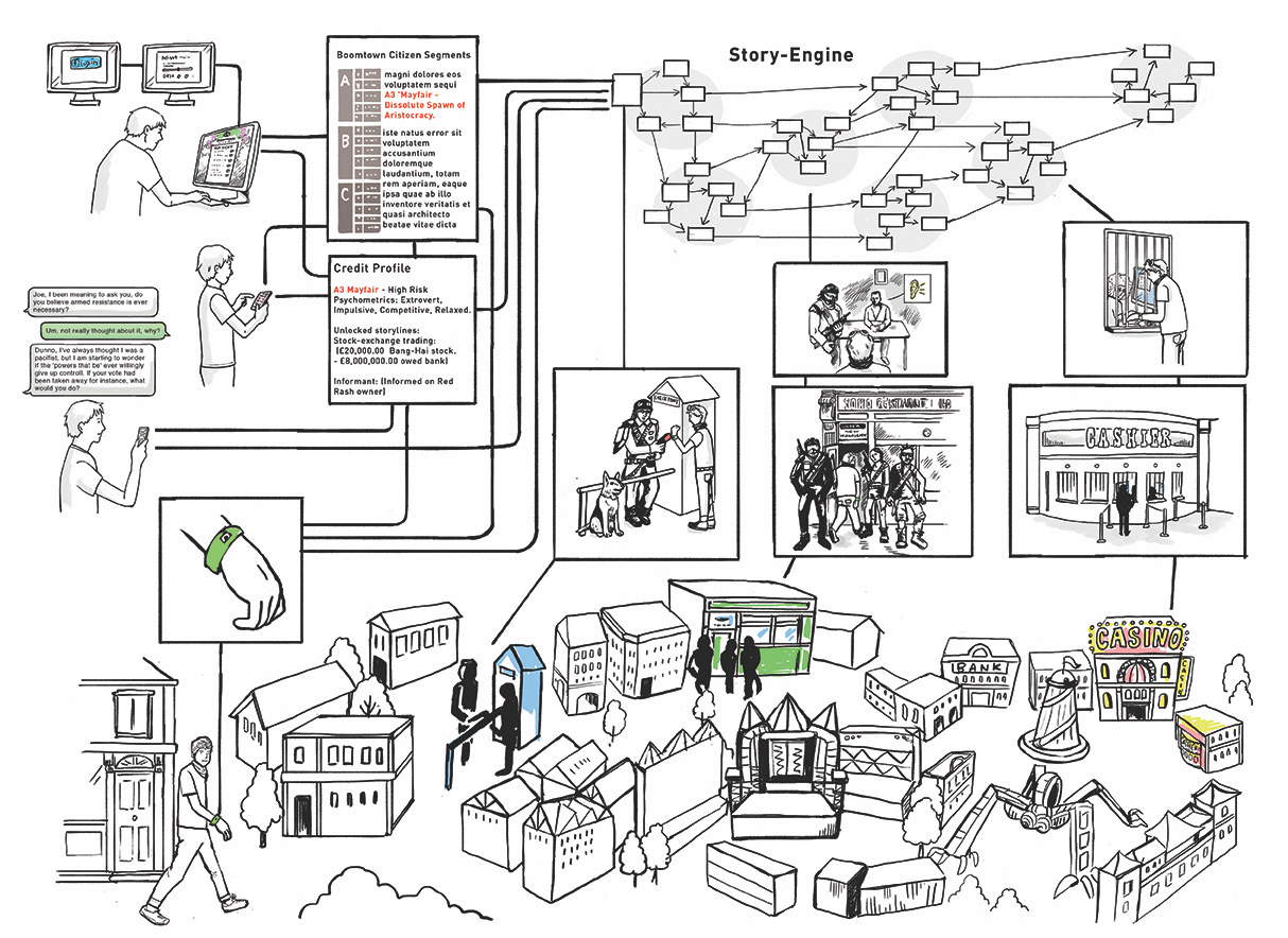 Computer Aided Theatre – Åste Amundsen